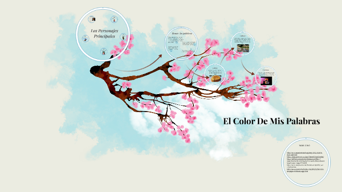 El Color de Mis Palabras by Emily Mayernik on Prezi