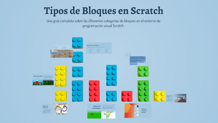 Tipos de Bloques en Scratch by edurne uriarte on Prezi
