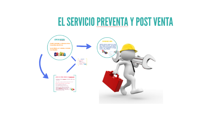 EL SERVICIO PREVENTA Y POST VENTA by michel camacho on Prezi