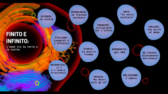 FINITO E INFINITO: l'uomo tra la terra e le stelle by santomasi sofia ...