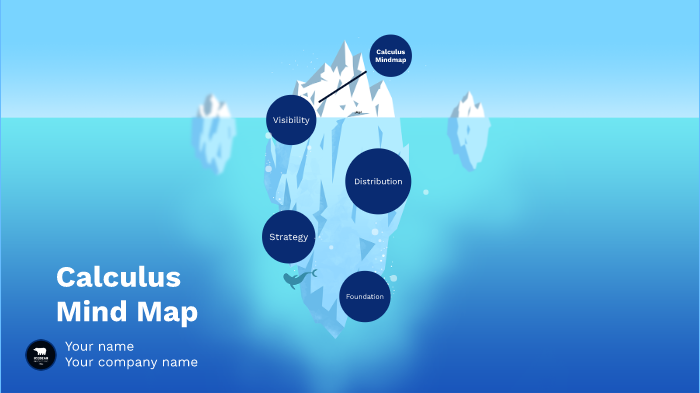 Calculus Mind Map by Felix Bustillos