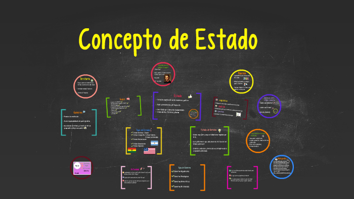 Concepto de Estado by Fran Catón on Prezi