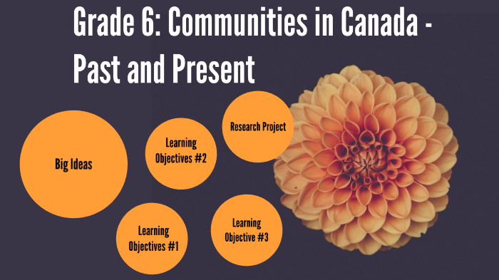 Grade 6: Communities - Past and Present by Anisha Malik on Prezi
