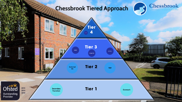 Chessbrook Provision by Dan Finill on Prezi