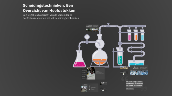 Scheidingstechnieken: Een Overzicht van Hoofdstukken by Charlotte den ...