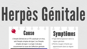 Herpès Génitale - Samuel Wilton by Samuel Wilton on Prezi Design