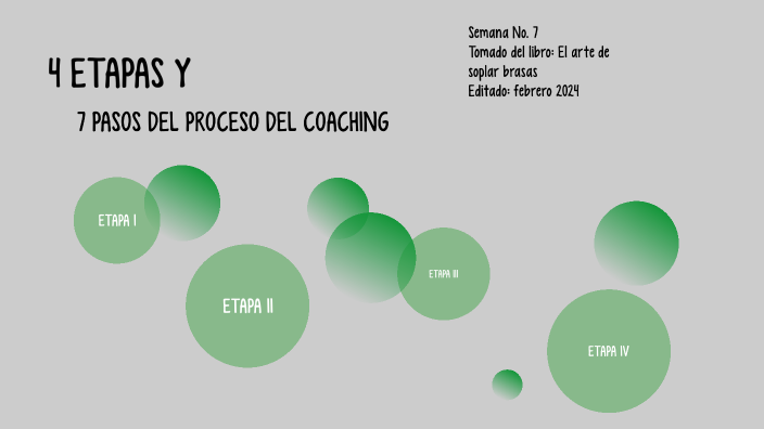 4 ETAPAS Y 7 PASOS DEL PROCESO DEL COACHING by ERIKA GIOVANA PAMELA DE ...