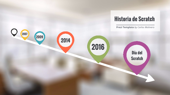 Historia de Scratch by carlos molinero on Prezi
