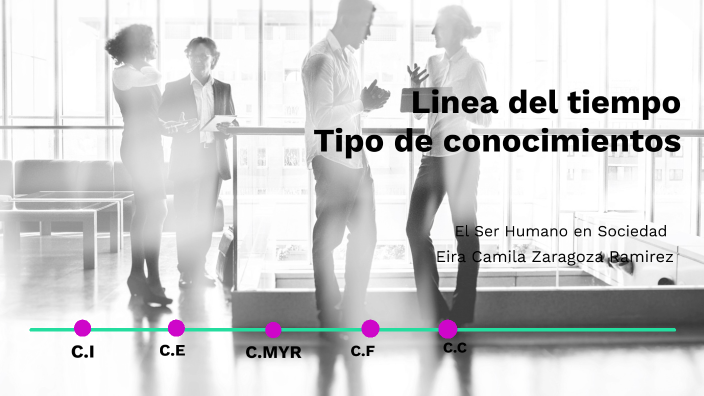 Linea del tiempo conocimiento by Eira Camila Zaragoza Ramirez on Prezi