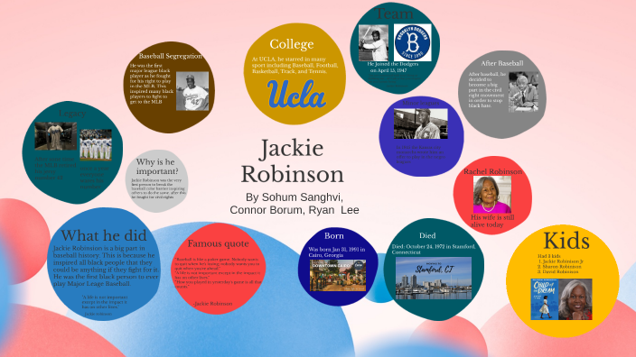 Jackie Robinson by Connor Borum on Prezi