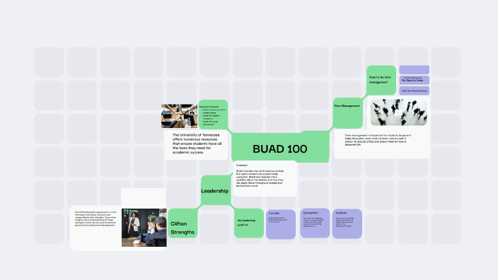 BUAD 100 Final Reflection project by Gus McMurray on Prezi