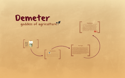 Demeter by Mikayla Maciak on Prezi