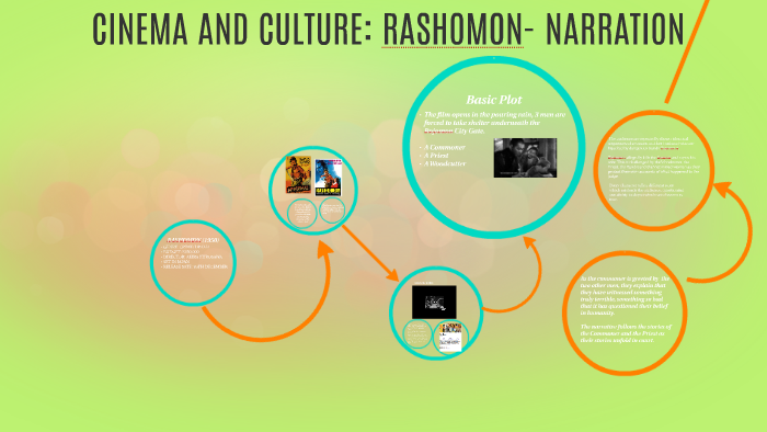 RASHOMON (1950) by sam barrett on Prezi