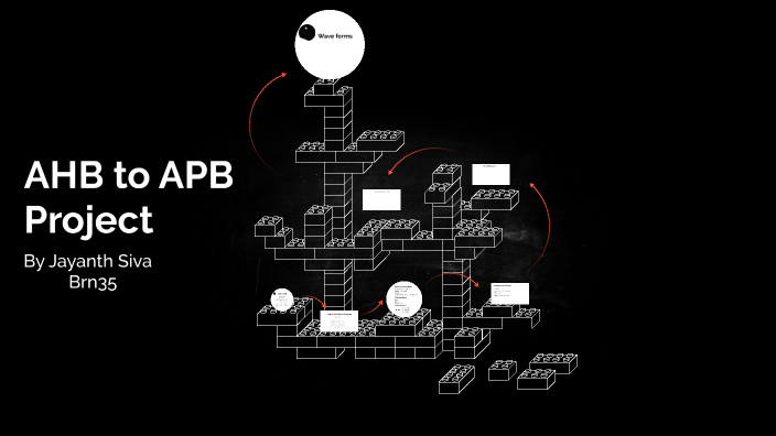 AHB 2 APB Project by KARUMURI JAYANTH SIVA MADHAV on Prezi