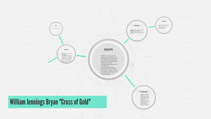 William Jennings Bryan "Cross of Gold" by Keys Rozay on Prezi