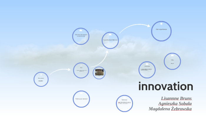 Imitation and innovation by on Prezi