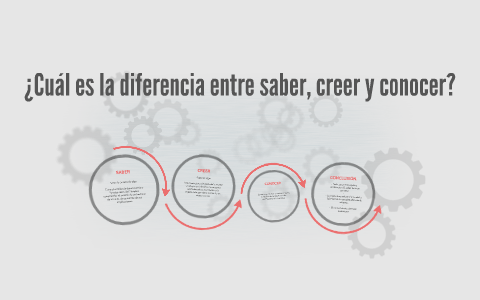 ¿Cuál es la diferencia entre saber, creer y conocer? by Valeria De León ...