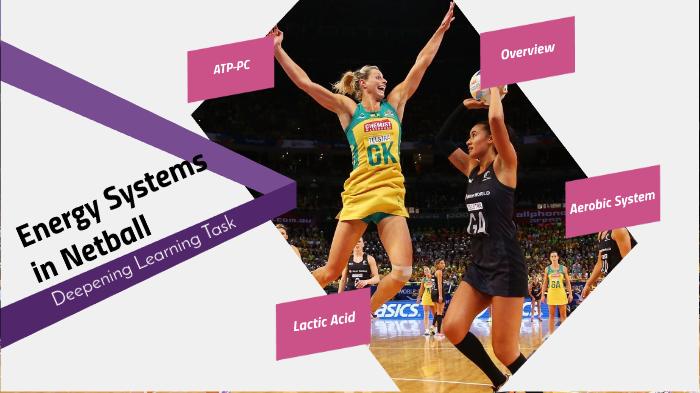 Energy Systems in Netball by Kyla Harth on Prezi