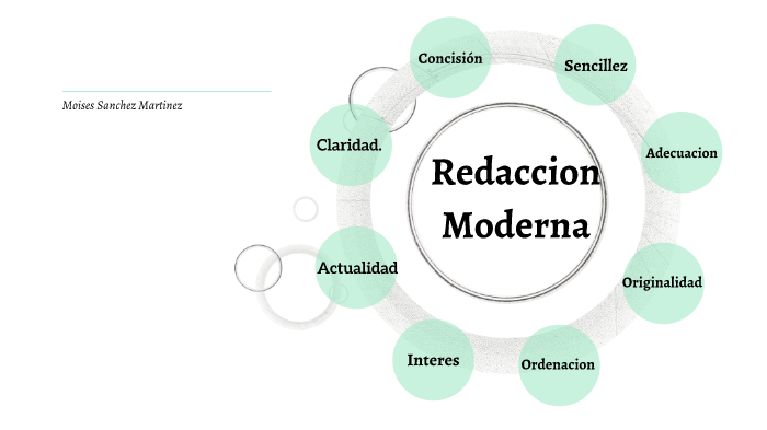 Redaccion moderna by Moises Sanchez Martinez on Prezi