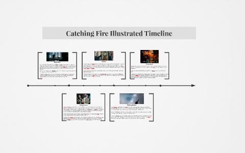 Catching Fire Illustrated Timeline by Matthew Pollard on Prezi