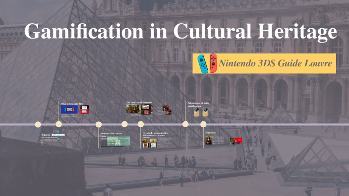 Gamification in Cultural Heritage by Mojgan Moradi on Prezi