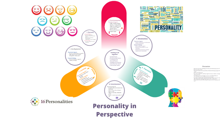 Ch. 15-Personality in Perspective by Cristy Pratt on Prezi