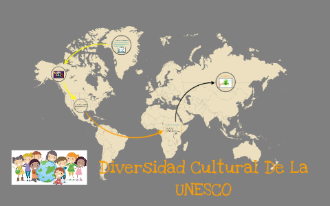 ¿Que es la UNESCO? by Isis Gómez on Prezi
