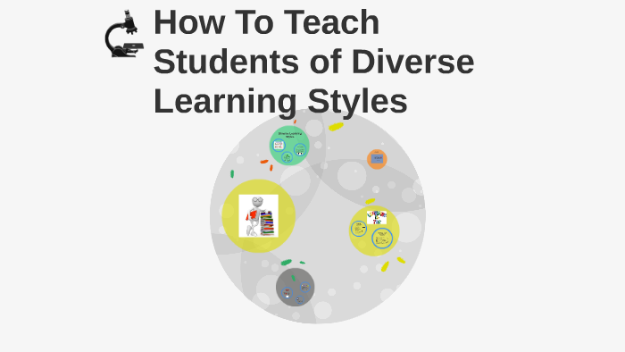 How To Teach Students of Diverse Learning Styles by Demika Bookman on Prezi
