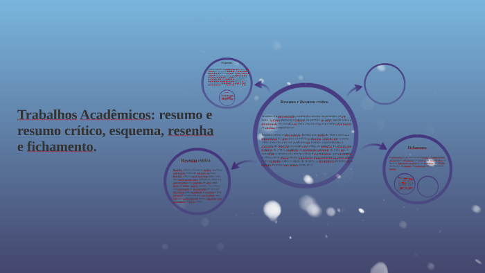 Trabalhos Acadêmicos: resumo e resumo crítico, esquema, rese by ...