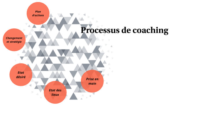 Processus coaching by NELLY MOUSSET on Prezi
