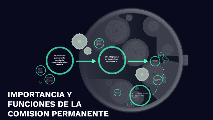 IMPORTANCIA Y FUNCIONES DE LA COMICION PERMANENTE by ulises soberanis ...