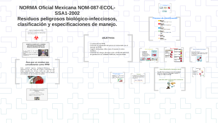 NORMA Oficial Mexicana NOM-087-ECOL-SSA1-2002 by Gissel Elizabeth de ...
