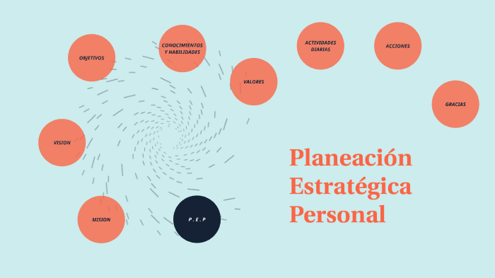 Planeacion Estrategica Personal by Jorge Leonardo Garzon Monroy on Prezi