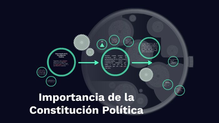 Importancia De La Constitución Política By Juan Pablo Moreno On Prezi