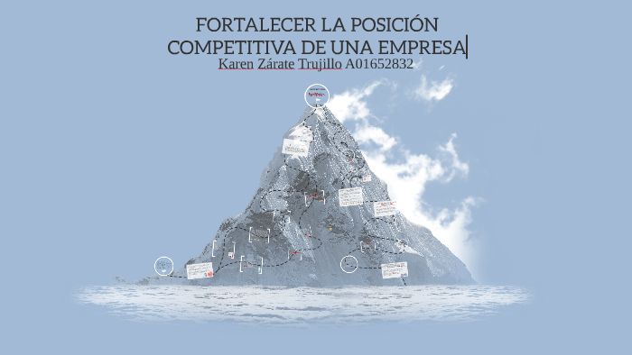 FORTALECER LA POSICIÓN COMPETITIVA DE UNA EMPRESA by Karen Zárate on Prezi
