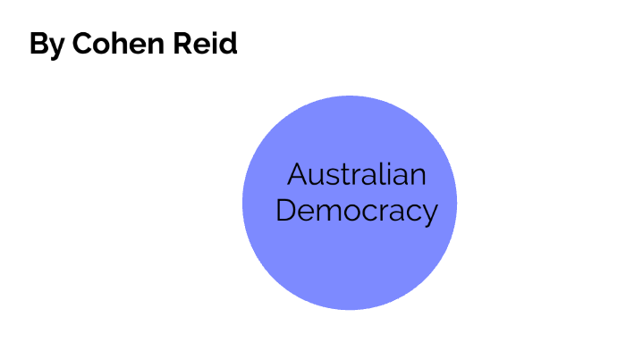 Australian Democracy by Cohen Reid on Prezi