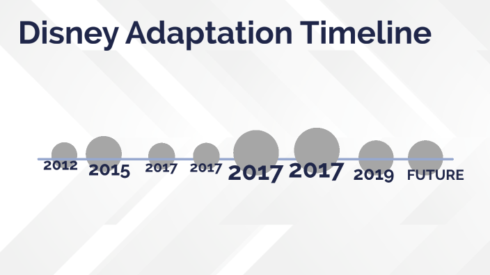 Disney Adaptation Timeline by Q Amos on Prezi