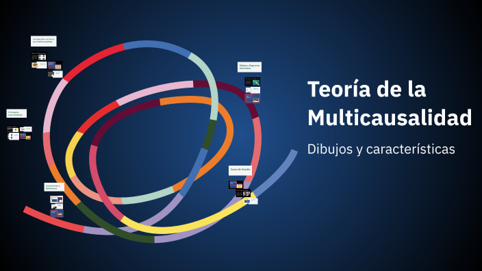 Teoría de la Multicausalidad by ISABELLA HERNANDEZ LOZANO on Prezi