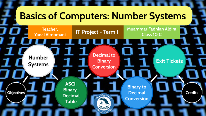 Basics Of Computers: Number System By Muammar Fadhlan On Prezi