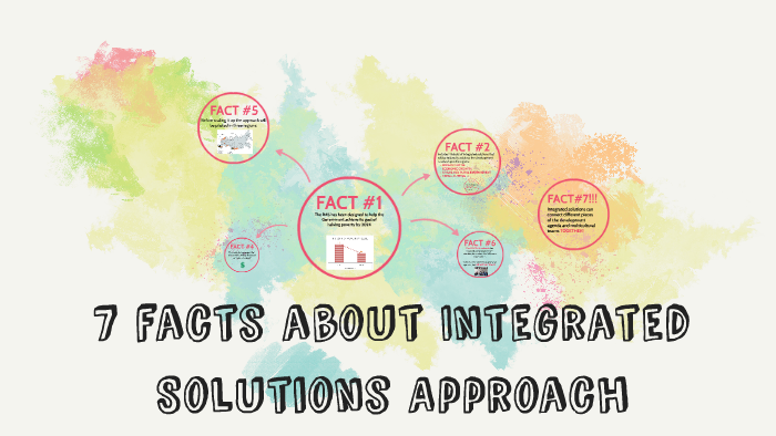 5 facts about Integrated Solutions Approach by yanina Ermakova on Prezi