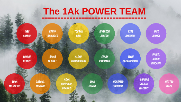 1Ak Power Team by Tom Warrie on Prezi