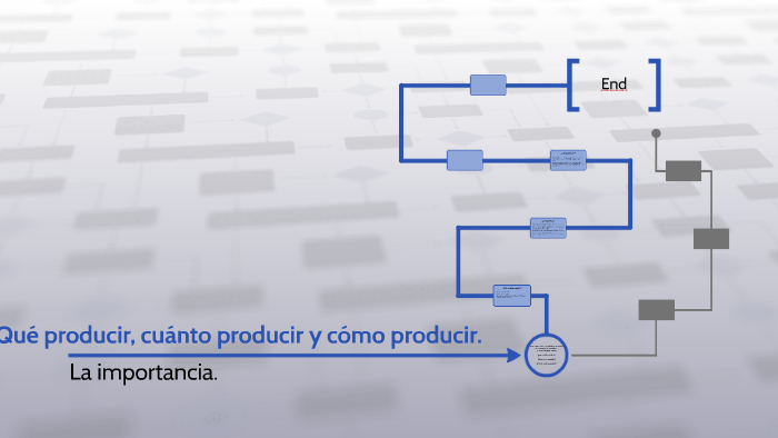Qué producir, cuánto producir y cómo producir. by Victor Manuel Casero ...