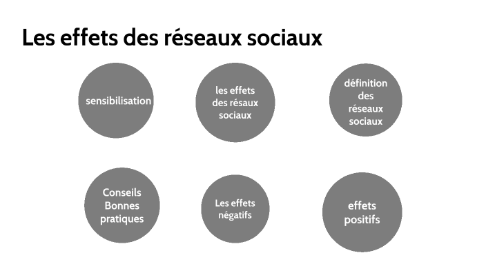 Les effets des réseaux sociaux by Cédric Le Maux on Prezi