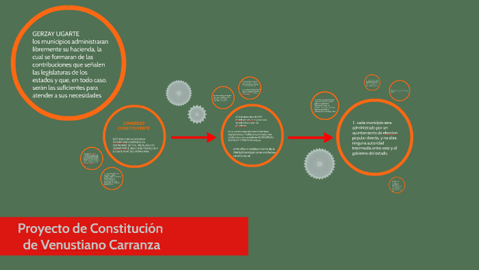 Proyecto De Constitución By Jon Diaz On Prezi