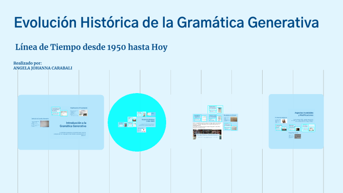 Evolución Histórica de la Gramática Generativa by BABY LOVER on Prezi