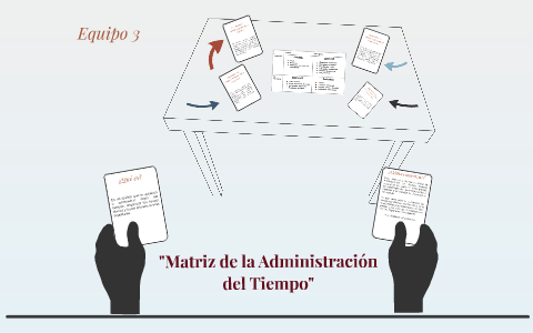 "Matriz de la Administración del Tiempo" by alberto escobar on Prezi