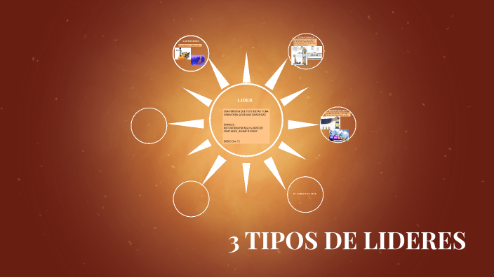 3 tipos de liders by jennifer ayon on Prezi