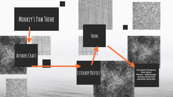 Monkey's Paw Theme Project PD:5 by Rilee Moore on Prezi