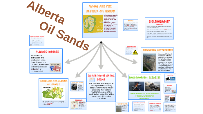 Alberta Oil Sands by Sardia Adaan on Prezi