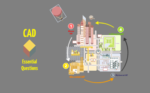 CAD Essential Questions by Sydney N. on Prezi